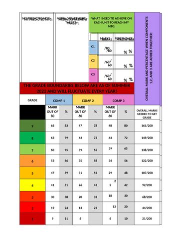 2023 Eduqas Raw Grade Boundaries Gcse Teaching Resources
