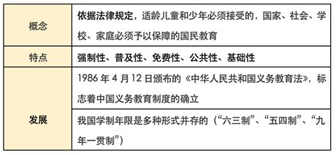 教育基础 我国现代学制的发展及义务教育制度