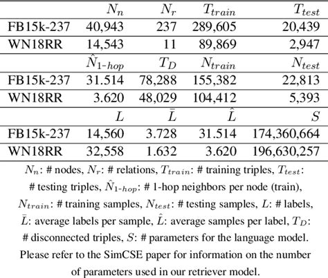 Retrieval Augmented Language Model For Extreme Multi Label Knowledge
