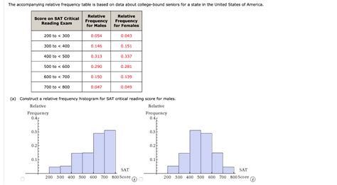 Solved The Accompanying Relative Frequency Table Is Based On