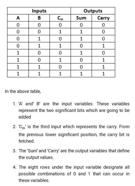 Difference Between Half Adder And Full Adder With Truth Table Viva