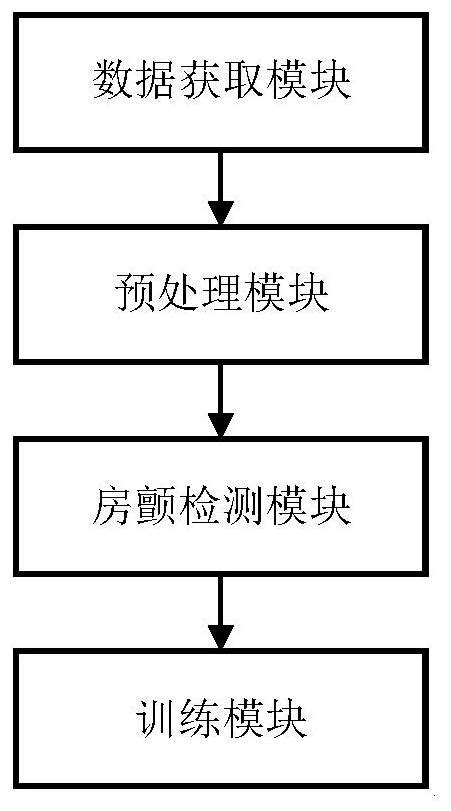 Electrocardiosignal Atrial Fibrillation Detection Device Based On Dense Connection Convolutional