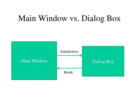 Ppt Main Window Vs Dialog Box Powerpoint Presentation Free Download Id 5465921