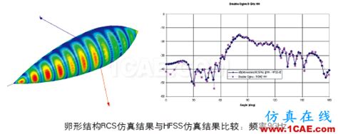 Hfss求解器类型详解（一）ie求解器hfss电磁分析培训、hfss培训课程、hfss技术教程、hfss无线电仿真、hfss电磁场仿真