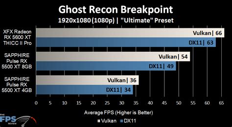 Ghost Recon Breakpoint DX11 Vs Vulkan Performance Page 5 Of 12
