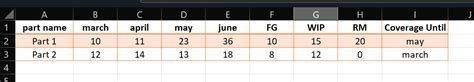 Indexing Find The Stock Coverage Month In Excel Stack Overflow