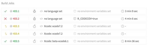Moving Away From Travis Ci R Bloggers