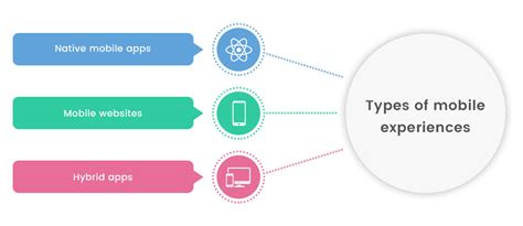 ionic hybrid app development ionic for app development ionic for