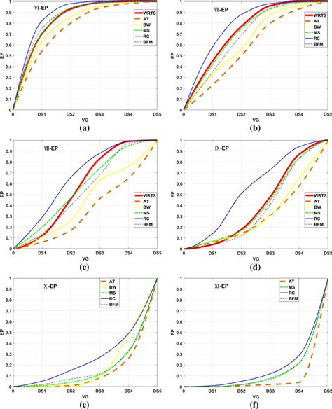 Exceedance Probability Prediction Model Curve Of Typical Structures In