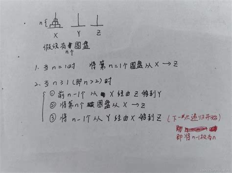 递归经典问题之一:汉诺塔问题 Csdn博客 递归经典问题之一:汉诺塔问题 Csdn博客