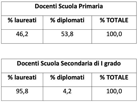 mettiamoci alla prova invalsiopen
