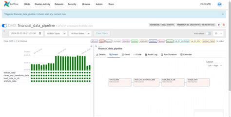 Nirmal Naik On Linkedin Dataengineering Apacheairflow Pythoncoding Dataanalysis
