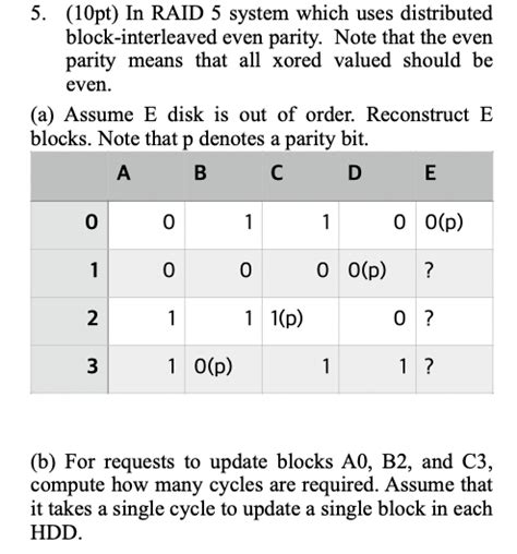 Solved 5 10pt In RAID 5 System Which Uses Distributed Chegg Com
