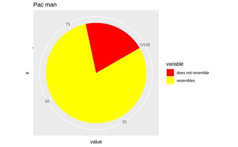 Polar Coordinates — Coordpolar • Ggplot2