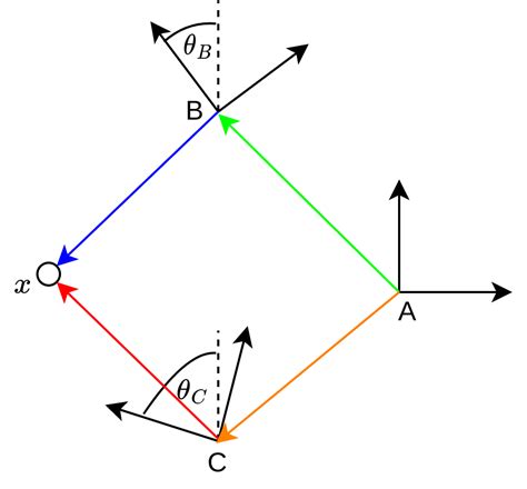Linear Algebra How Can I Express A Vector In A Different Affine Basis