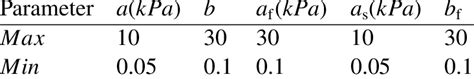 Constitutive Parameters Distribution Download Scientific Diagram