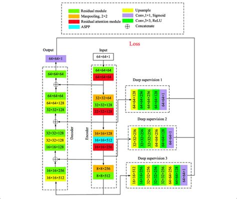 Structure Diagram Of The Retinal Vessel Segmentation Network