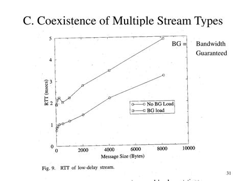 Ppt Efficient Use Space Protocol Implementations With Qos Guarantees Using Real Time Upcalls
