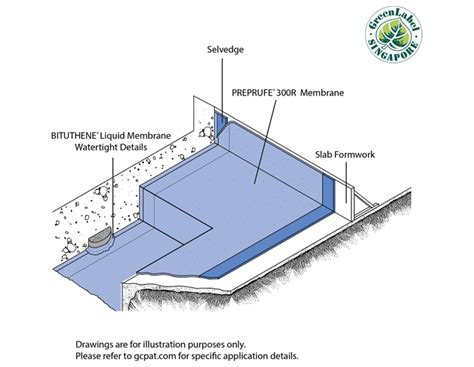 Preprufe® 300r Membrane Resource Gcp Applied Technologies