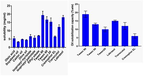 Formulation And Evaluation Of Desonide Loaded Microemulsion Based Gel For Management Of Atopic