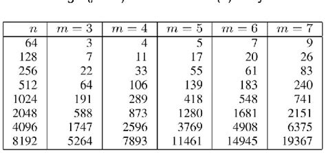 Karatsuba Algorithm Semantic Scholar