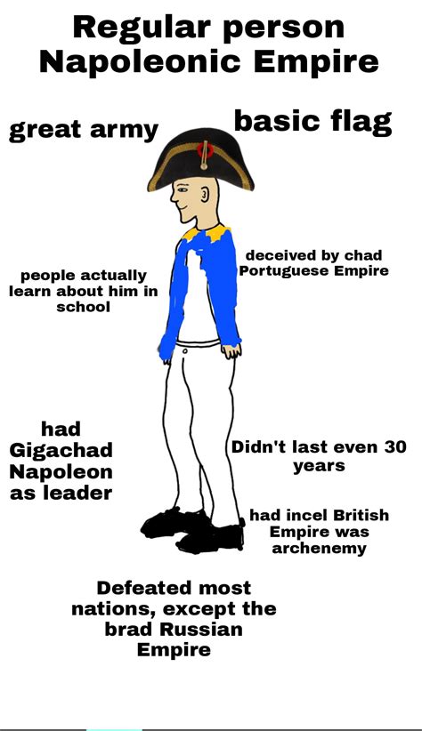 Virgin Vs Chadempires Edition Rvirginvschad
