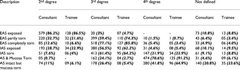 Classification Of Perineal Tears Download Table