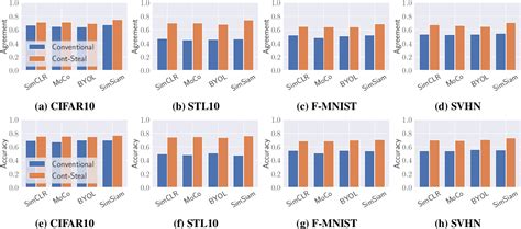 Figure 20 From Cant Steal Cont Steal Contrastive Stealing Attacks Against Image Encoders