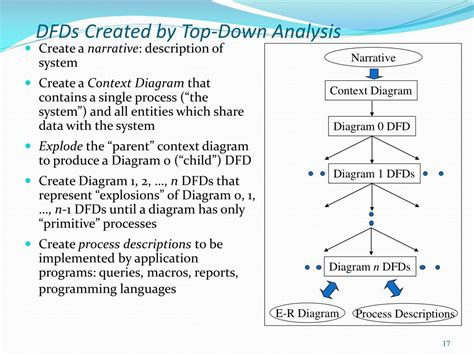 Ppt Csc 324 System Analysis And Design Lecture Slides Powerpoint