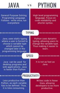 Visual Java Vs Python Infographic Tv Number One Infographics Data Data Visualization Source