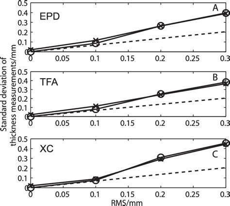 Figure 18 From The Influence Of Surface Roughness On Ultrasonic