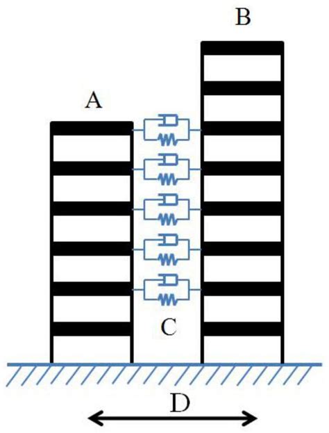 Viscoelastic Damper Design Method For Two Adjacent Building Structures Eureka Patsnap