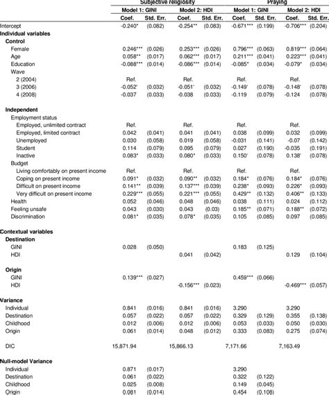 Results From Linear And Binary Logistic Cross Classified Random