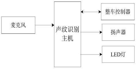 Driving Behavior Monitoring Method And System Eureka Patsnap