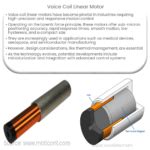 Voice Coil Actuator How It Works Application And Advantages