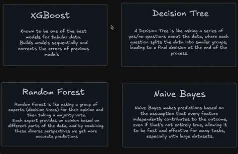 Customer Churn Prediction With Machine Learning