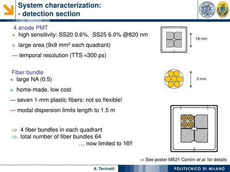 Ppt Time Resolved Functional Near Infrared Spectroscopy Powerpoint Presentation Id3309765