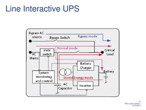 PPT UPS Topologies And Multi Module Configurations PowerPoint Presentation ID