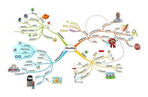 iMindMap program do tworzenia map myśli Mountain lion Map Mind maping