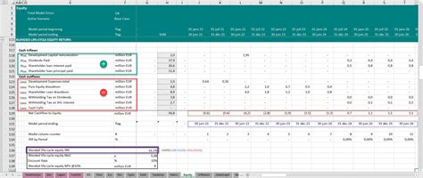 Equity Return Metrics In A Project Finance Structure Equity IRR Finexmod