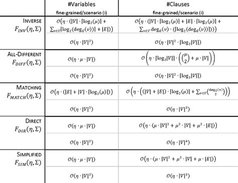 Makespan Optimal Solving Of Cooperative Path Finding Via Reductions To Propositional Satisfiability