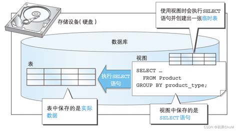 阿里天池sql训练营学习笔记3 Csdn博客