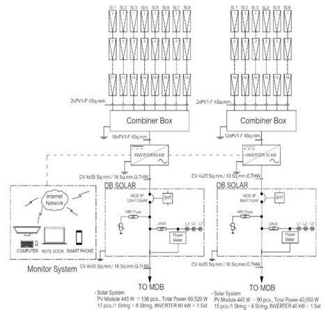 Single Line Diagram Of A 100 Kwp Solar Rooftop Pv Power Generation System Download Scientific