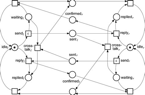 7 The Crosstalk Algorithm Download Scientific Diagram
