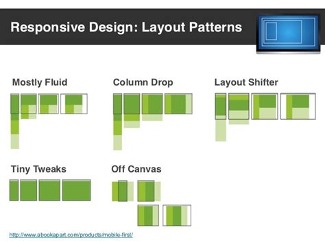 responsive design layout patterns mostly