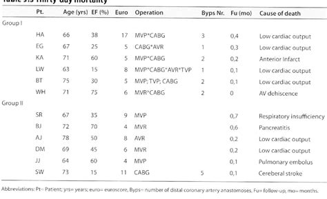 Table 9 1 From Surgical Treatment Of Atrial Fibrillation Using Radiofrequency Ablation