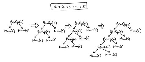 Lets Build A Simple Interpreter Part 7 Abstract Syntax Trees
