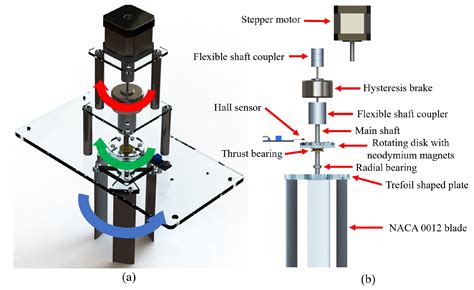 Twin Marine Hydrokinetic Cross Flow Turbines In Counter Rotating