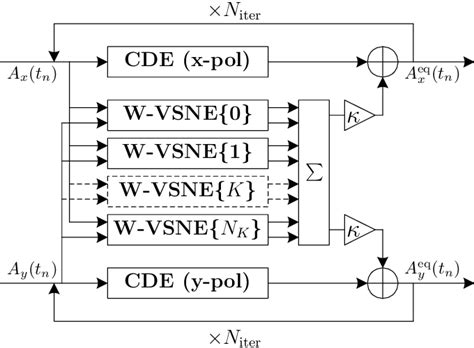 schematic diagram for the implementation dbp based nle using the