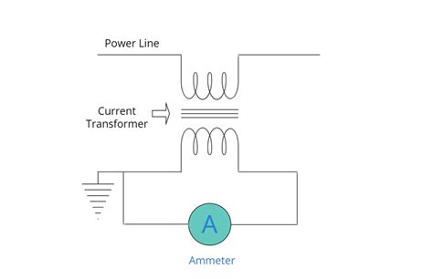 Hv Current Transformers Vital Principles And Importance Techicy